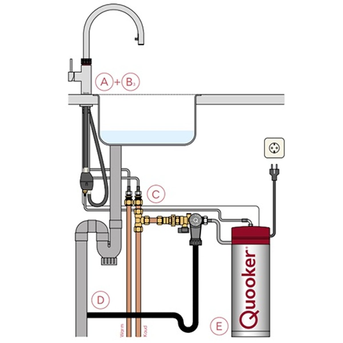 Quooker aansluiten? Tips en advies - Saniweb.nl