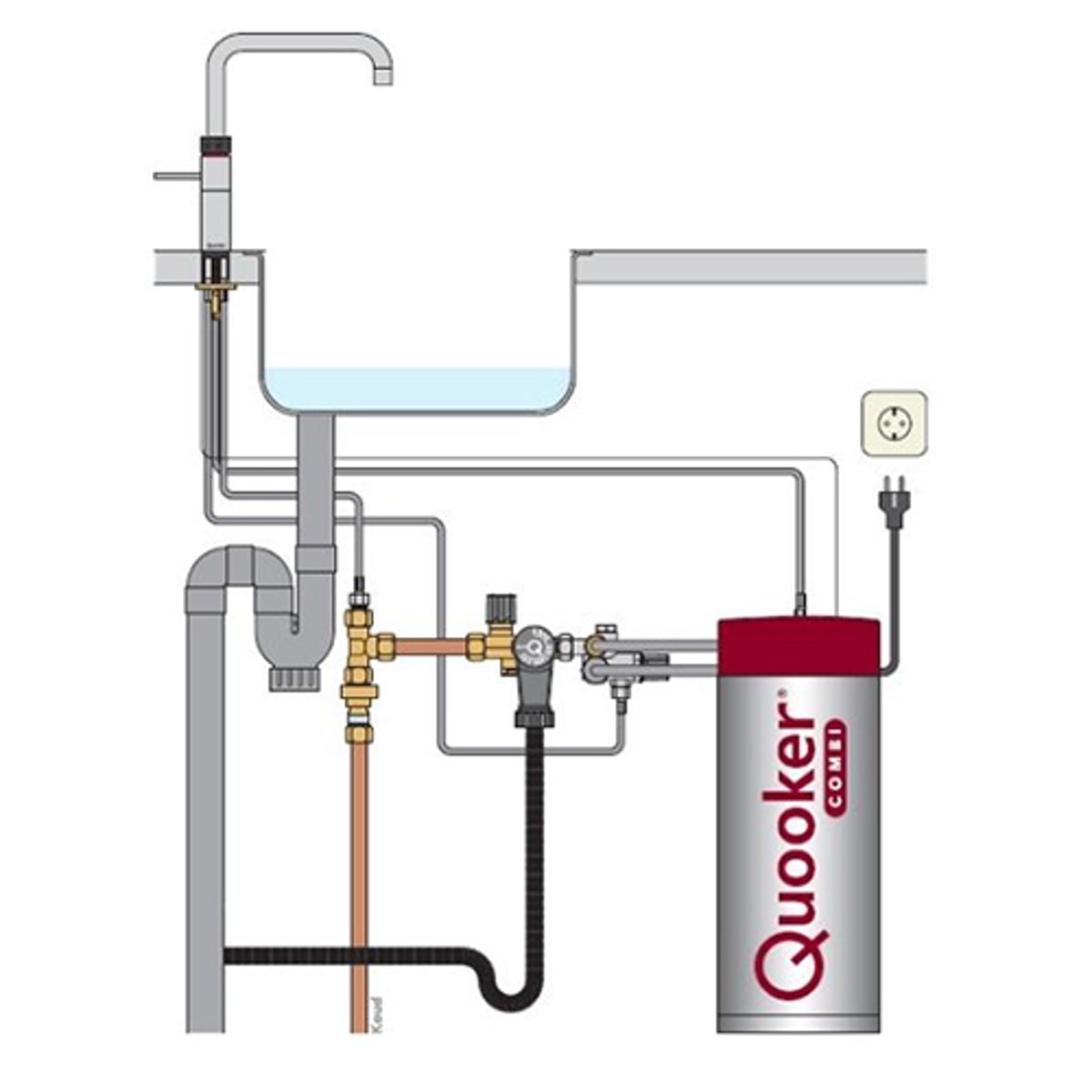 Knippert het Quooker lampje? Dit betekent het! - Saniweb.nl