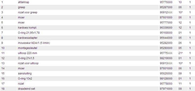 Hansgrohe Puravida afdekset wastafelkraan uitloop 225 mm. Chroom ...