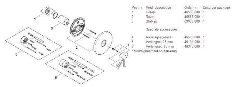 Grohe Lineare afdekset douchekraan Chroom - Saniweb.nl