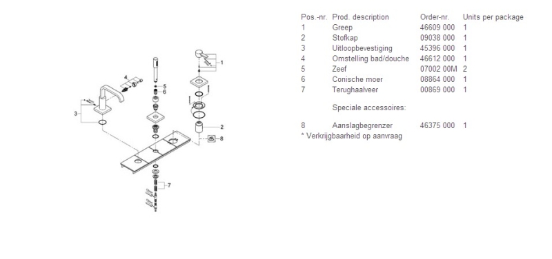 Grohe Allure afdekset voor 3-gats badrandcombinatie Chroom - Saniweb.nl