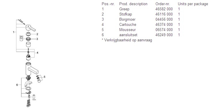 Grohe Quadra wastafelkraan Chroom - Saniweb.nl