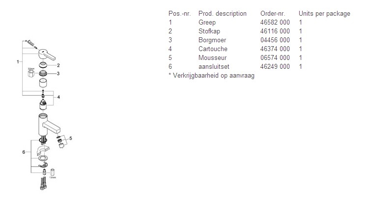 Grohe Lineare wastafelkraan Chroom - Saniweb.nl