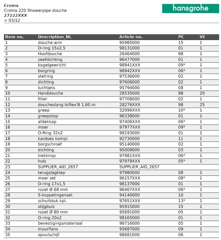 Hansgrohe Croma doucheset 220 met talis s douchekraan Chroom - Saniweb.nl