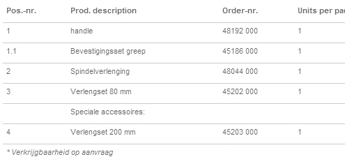 Grohe Grohtherm F afdekset voor 3-weg omstelkraan Chroom - Saniweb.nl