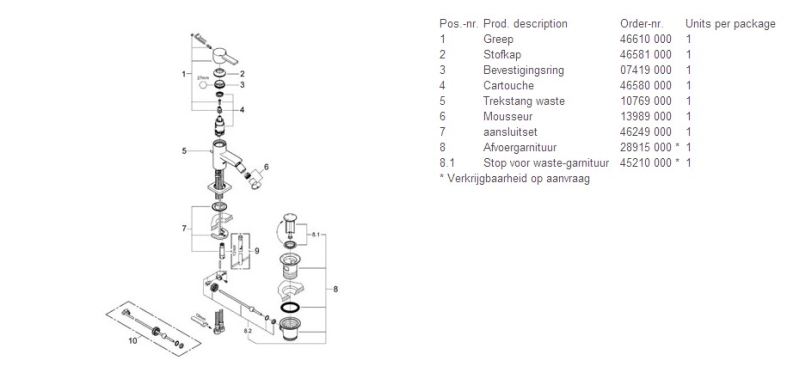 Grohe Allure bidetkraan Chroom - Saniweb.nl