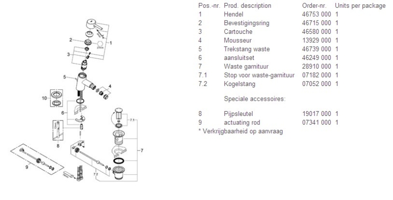 Grohe Concetto bidetkraan met waste Chroom - Saniweb.nl