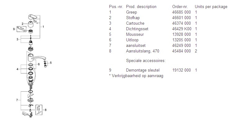 Grohe Eurosmart Cosmopolitan keukenkraan laag Chroom - Saniweb.nl