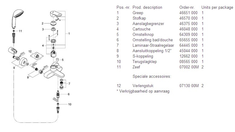 Grohe Europlus badkraan met doucheset Chroom - Saniweb.nl