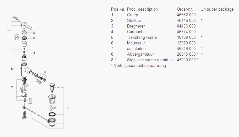Grohe Lineare bidetkraan Chroom - Saniweb.nl