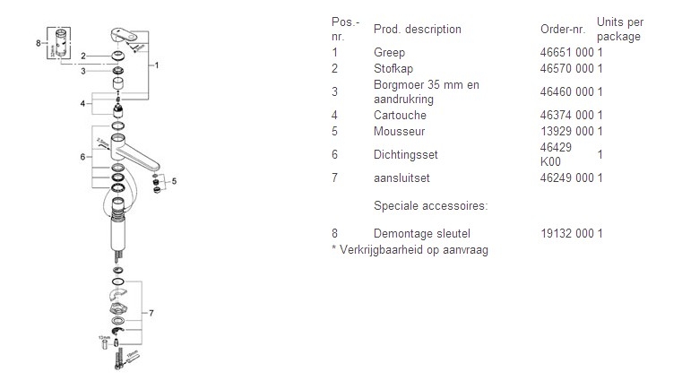 Grohe Europlus keukenkraan Chroom - Saniweb.nl