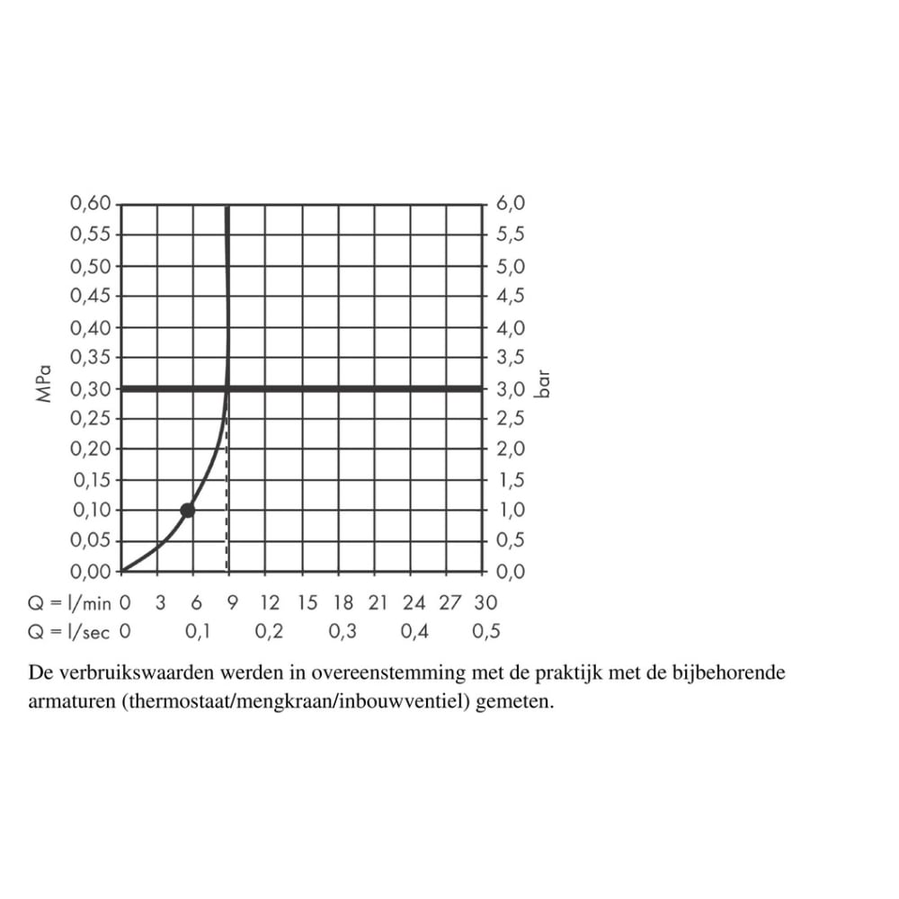 Hansgrohe RainFinity Staafhanddouche EcoSmart Mat Zwart - Saniweb.nl